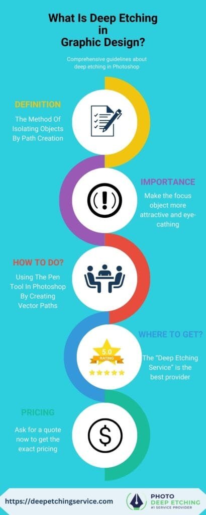 What is Deep Etching in Graphic Design | Deep Etching Provider
